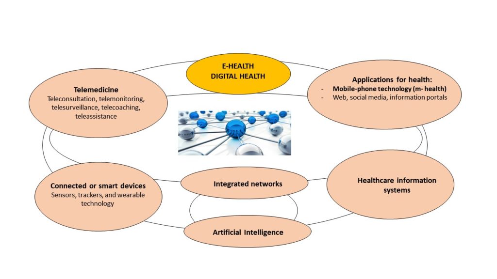 E-health and telemedicine | ArterIA